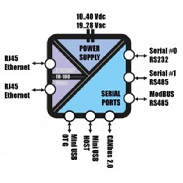 Z-TWS4 de Seneca disponible chez Inelmatec