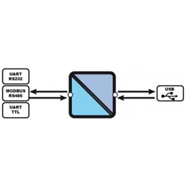 S117P1 de Seneca disponible chez Inelmatec