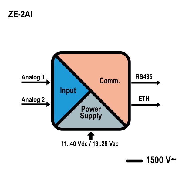 Z-4AI de Seneca disponible chez Inelmatec