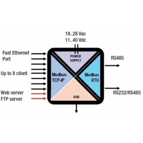 Z-KEY-P de Seneca disponible chez Inelmatec