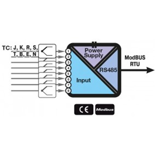 Z-8TC-LAB de Seneca disponible chez Inelmatec